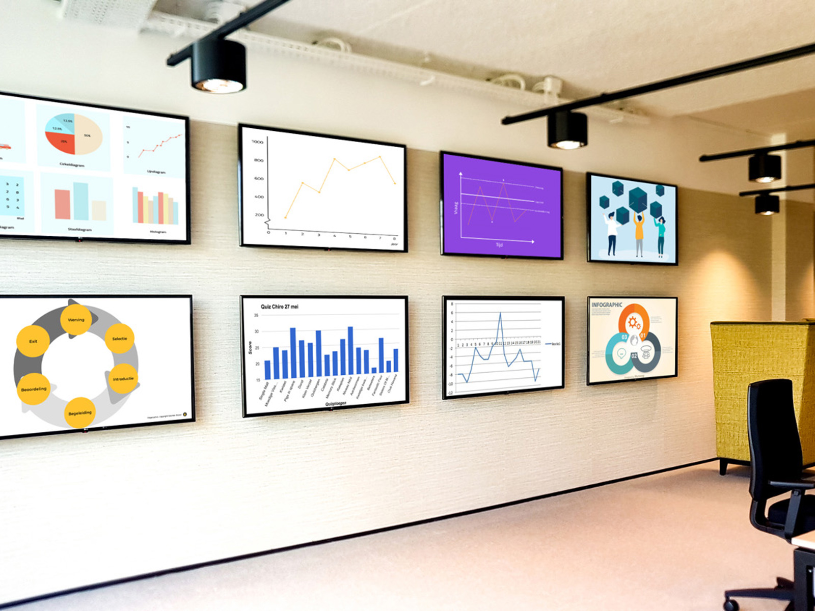 Jumbo kiest voor dagelijks gebruiksgemak met LG Digital Signage